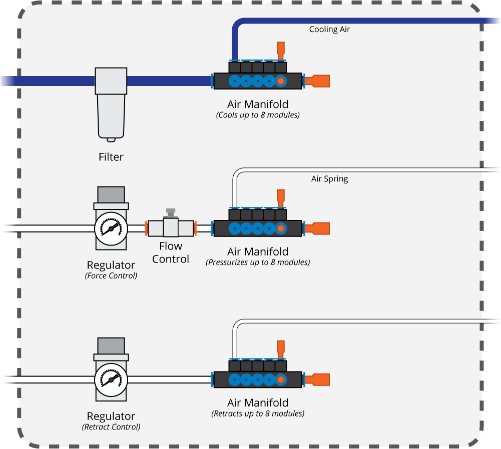 Getting nanoSTAKE on your next project